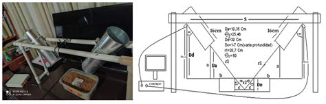 Study Of The Detection Capacity Of A GPR System Using Wavelet Waves In A Dry Clay Soil