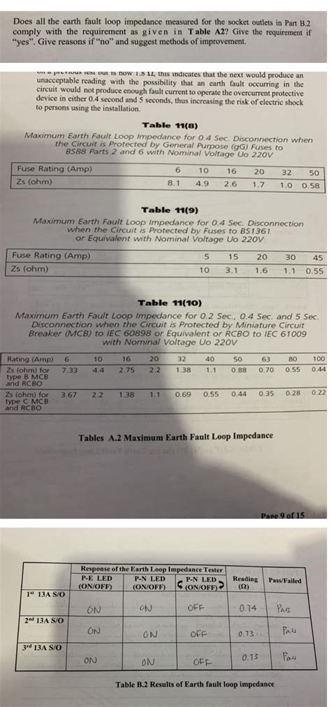 Solved Does All The Earth Fault Loop Impedance Measured For Chegg