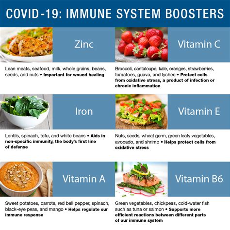 Quarantine Cuisine Easy Meals To Support A Healthy Immune System