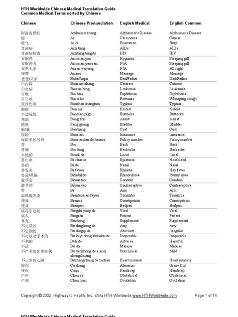 Chinese Medical Translation Pdf