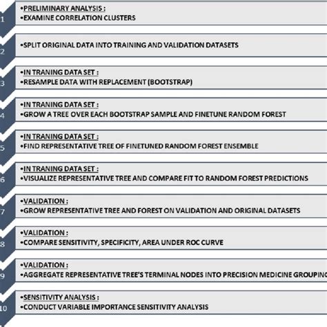 Tree Based Algorithm Framework That Could Be Adapted To P Heor Adapted