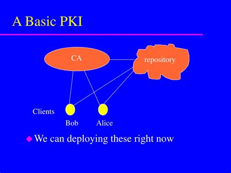 PPT PKI Overview PowerPoint Presentation Free Download ID