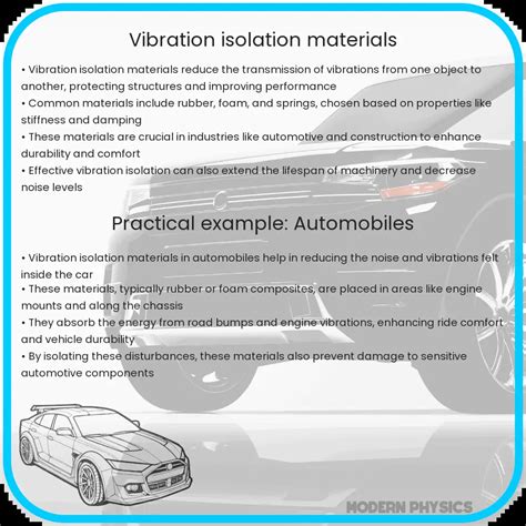 Vibration Isolation Materials Damping Durability And Efficiency