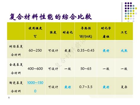 【82页ppt全文】复合材料力学讲义——复合材料的基体材料详解 知乎
