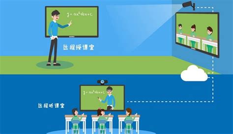 远程教育解决方案华腾