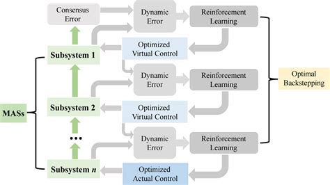 Adaptive Resilient Containment Control Using Reinforcement Learning For Nonlinear Stochastic
