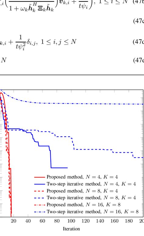 Convergence Rate Comparison Download Scientific Diagram