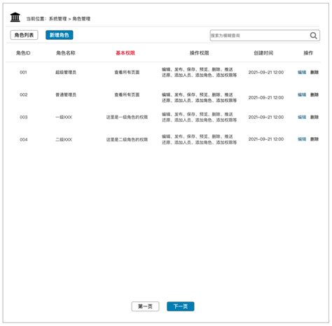 产品设计体系｜如何搭建注册、登录模块及用户管理（角色、账户和权限）模块 人人都是产品经理
