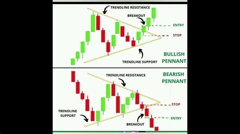 Trendline Resistance Stockmarket Movingaverage Priceaction Fibonacci Expiry Bullish