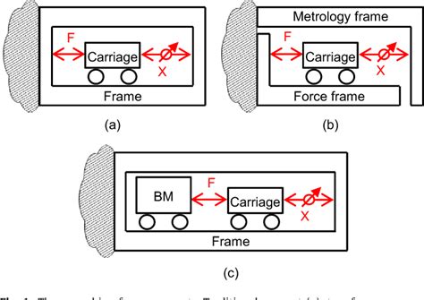 Figure 1 From Optimized Estimator For Real Time Dynamic Displacement