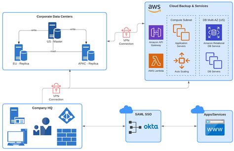 Executing A Successful Cloud Migration Strategy Checklist