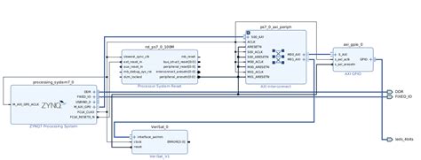 any low level axi4 lite read write method e g manipulating araddr awaddr in pynq support