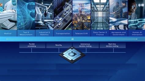 At Its Innovators Day Event Altera Unveils Expanded Agilex Fpga Portfolio News