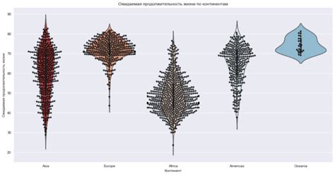 Seaborn для визуализации данных в Python PythonRu