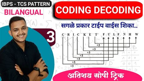 Coding Decoding Part 3 सांकेतिक भाषा बुद्धिमत्ता चाचणी Tcs Ibps