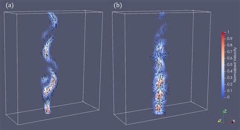 The A 2 Nd Velocity Field Mode For 30 Sccm And B The 6 Th Mode For Download Scientific