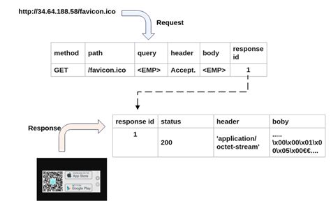 req res database entries download scientific diagram