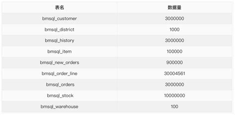 如何构建高效的实时数仓读写分析系统？ 知乎