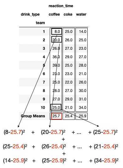 Statistics In Python Using Anova For Feature Selection Towards Data Science