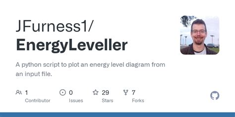 Github Jfurness1energyleveller A Python Script To Plot An Energy