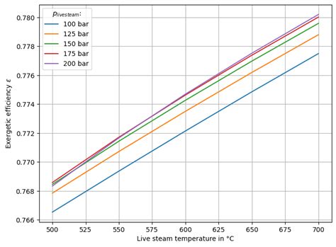 Clausius Rankine Cycle Teaching Exergy Using Tespy