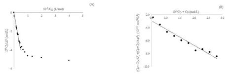 A The Binding Isotherm Of Spectrofluorometric Measurements Of Download Scientific Diagram