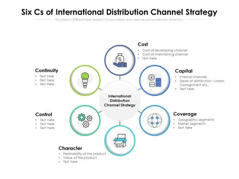 Six Cs Of International Distribution Channel Strategy | Presentation ...