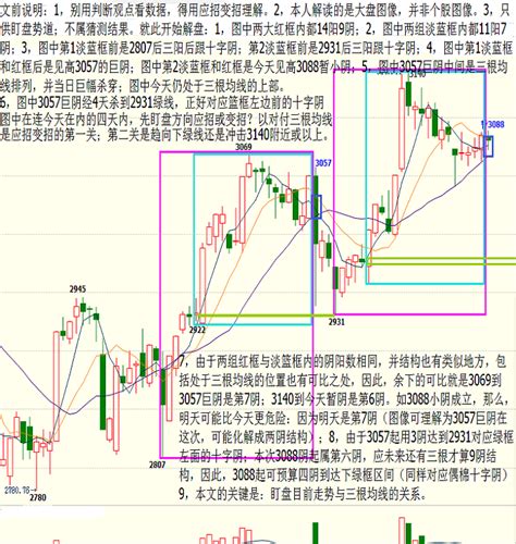 绝短线阳像十足后的盯盘 上海老顾 新浪博客