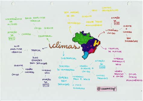 Mapas Mentais Sobre Climas Study Maps