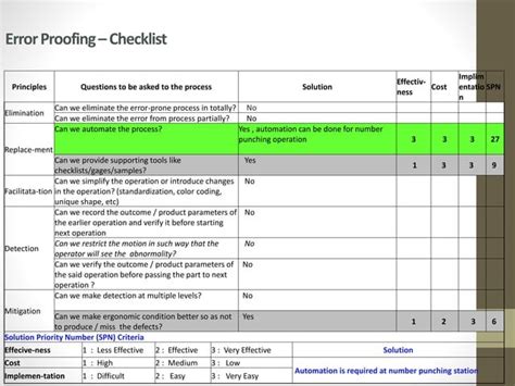 Cycle Time Reduction Pptx