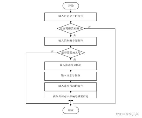 企业进销存管理信息系统的设计与实现 kaic 进销存管理系统开发 csdn博客