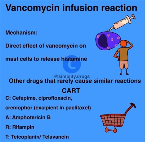 Mariam S On Linkedin Vancomycin Allergy Red Man Syndrome 🔴