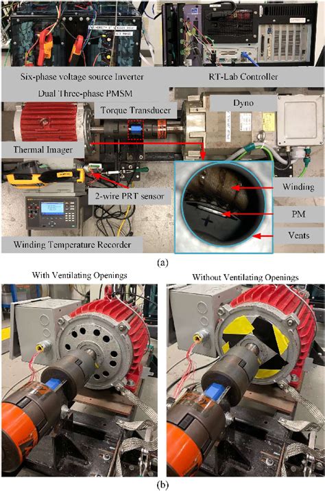 Figure 1 From Current Injection Based Simultaneous Stator Winding And