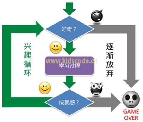 他说c语言不适合少儿编程入门少儿编程网 致力于为中小学儿童提供全面专业系统的免费少儿编程图文教程、视频教程