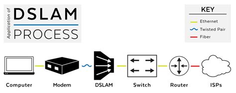 What Is Dslam Versa Technology