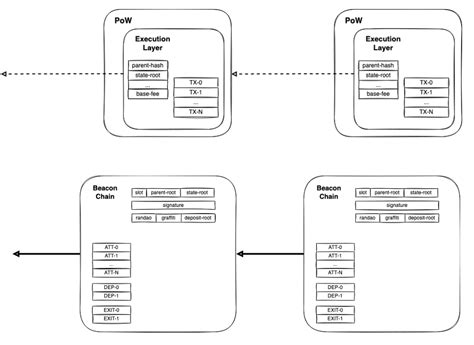 the merge in dappnode — everything you need to know as a dappnode