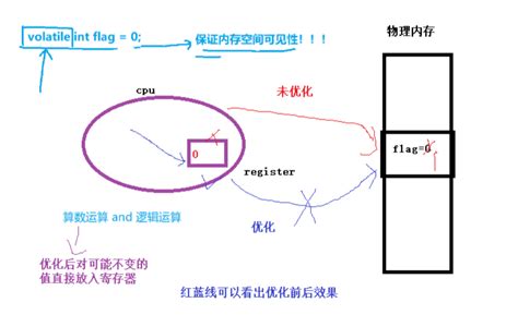 【linux篇章】linux 进程信号2：解锁系统高效运作的 “隐藏指令”，开启性能飞跃新征程（精讲捕捉信号及os运行机制）linux 信号