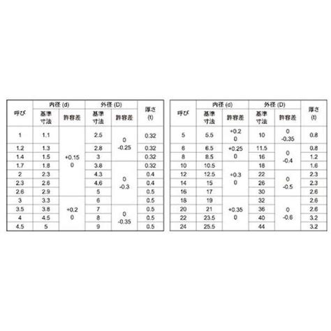 Sunco Sus316 W （jis小型 10x18x1．6 （20個入） W0 11 0011 0100 0000 00 20p サンコー