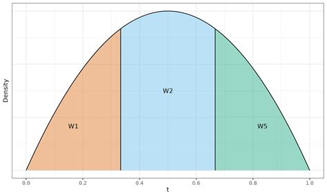 Weighted Quantile Estimators Andrey Akinshin