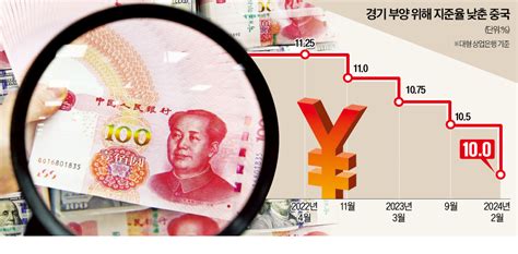 지준율 낮춰 돈풀기 나선 中경기부양 긴급 처방 한국경제