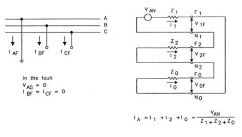Fault Sequence Network Connections Filipino Engineer