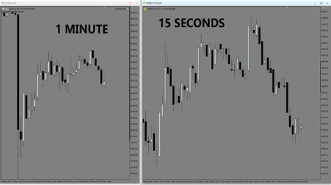 Seconds Timeframe Mt5 Buy Trading Utility For Metatrader 5