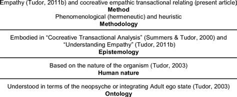 Assumptions About The Nature Of Social Science Applied To The