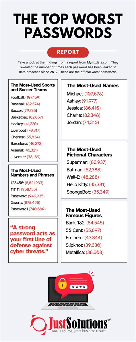 Understanding Password Security Guide Just Solutions Inc