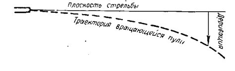 Траектория полета пули и ее элементы