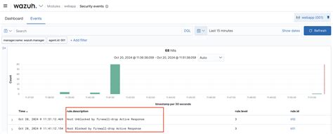 Protect Your Web Application With Wazuh Active Response Imtiaz Rahman