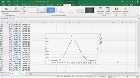 Boxplot Excel Vorlage Inspiration Ausgezeichnet Glockenkurve Vorlage