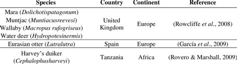 Populations Surveyed Using Random Encounter Model Rem Published In Download Scientific