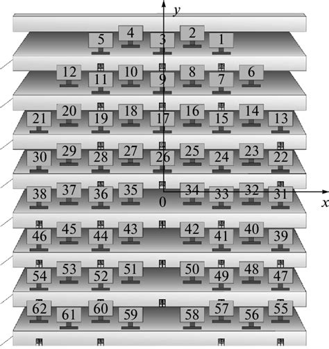 To The Definition Of The Form And Dimensions Of The Dispersion Spot Of Download Scientific