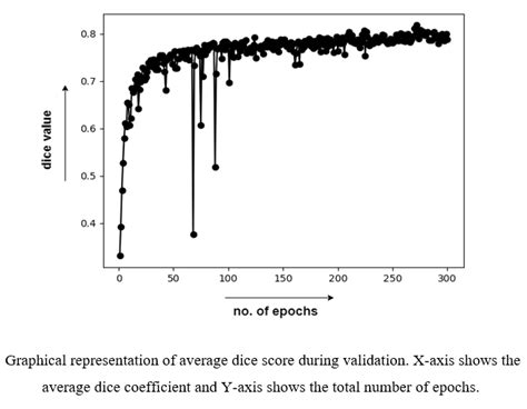 GitHub Uumar Brain Tumor Segmentation Implementation Of The Segmentation Model Created As